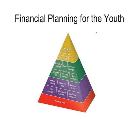 Financial planning for the Youth | PPT