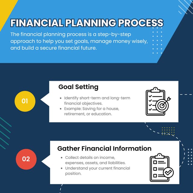 Step-by-Step Financial Planning Process. | PDF