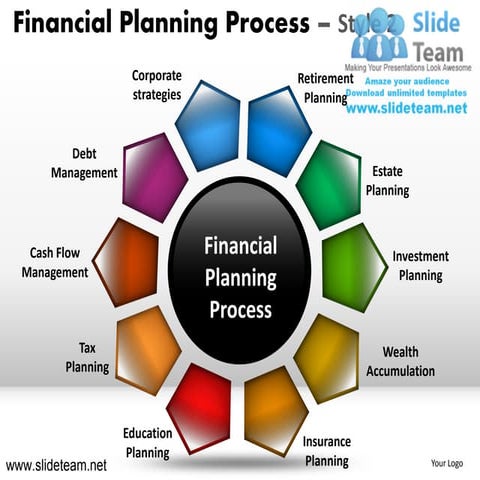 Financial planning process 2 powerpoint ppt templates. | PPT