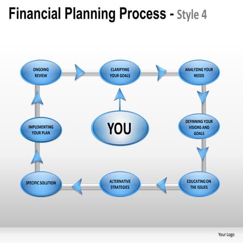 Financial planning process 4 powerpoint presentation slides ppt ...