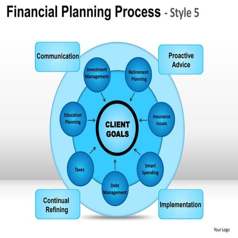 Financial planning strategy style design 5 powerpoint presentation ...