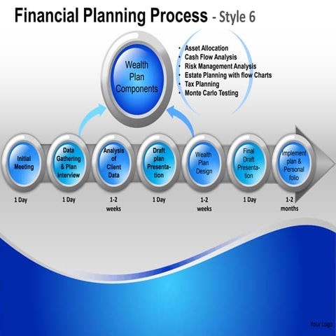 Financial planning process 1 powerpoint presentation templates | PPTX
