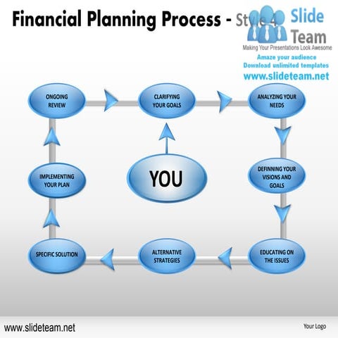 Financial planning process 4 powerpoint presentation slides ppt ...