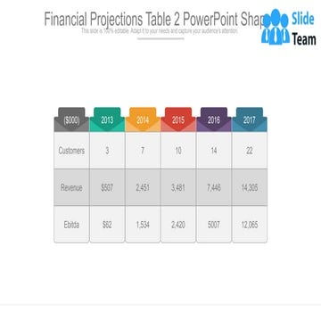 Financial Projections Table 2 Powerpoint Shapes | PPT