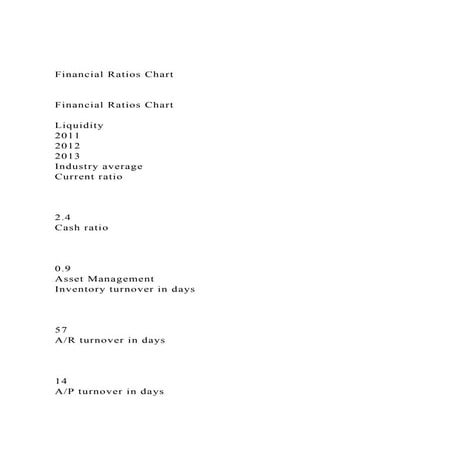Financial Ratios ChartFinancial Ratios ChartLiquidity.docx