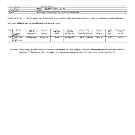 Financial statement 2019-i-good | PDF