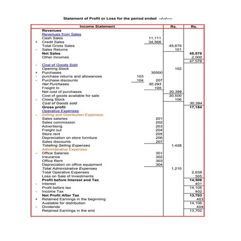 Financial statements: Latest formats | PDF