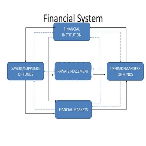 Financial System.pptx