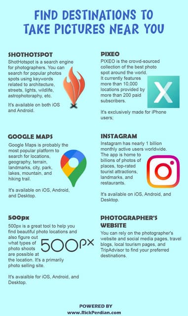 History of-Walkman-info graphics | Travel Consultant | Orchestral Music ...