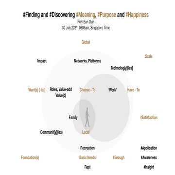 Finding and Discovering Meaning Purpose and Happiness | PPT