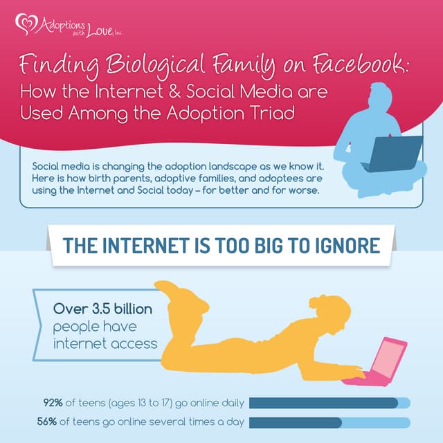 How the Internet & Social Media Are Used Among the Adoption Triad | PDF