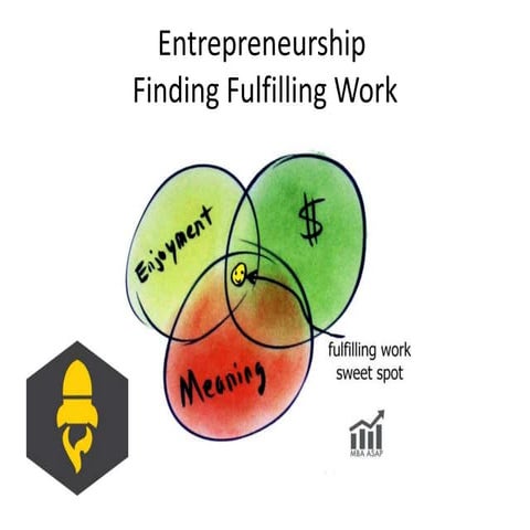 Finding Fulfilling Work | PPTX