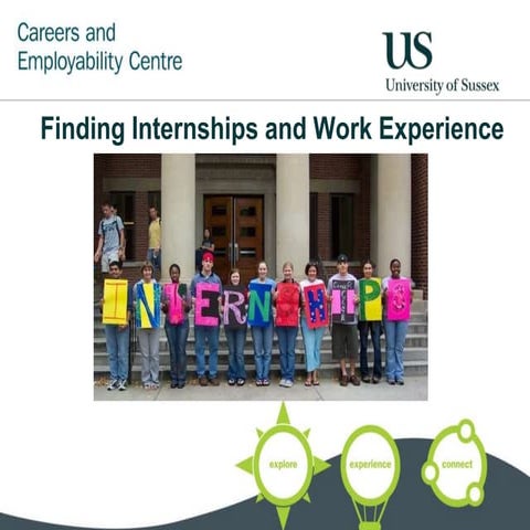 Finding Internships and Work Experience for International Students | PPT