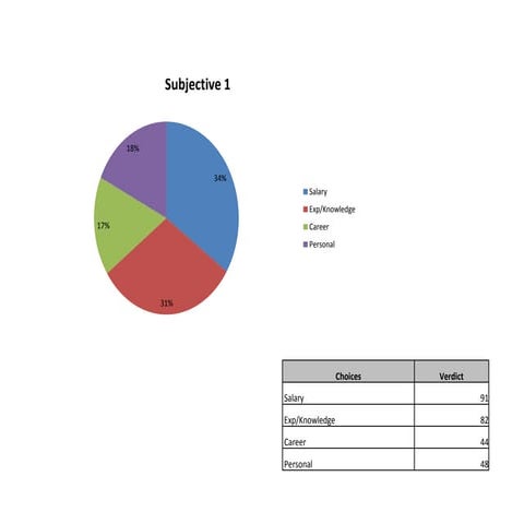Pie Chart of Subjective and Miscellaneous Questions | PPTX