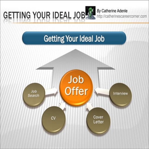 Getting Your Ideal Job by Catherine Adenle | PPT