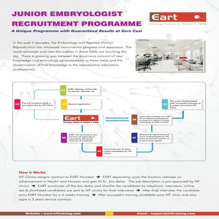 Find junior embryologist ivf job recruitment | PDF