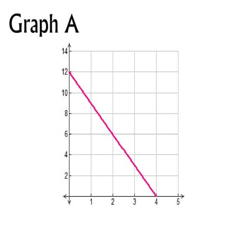 Monday graphs for systems of equations | PDF