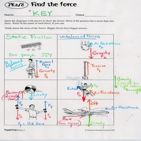 Find the force key | PDF