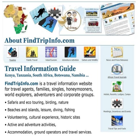 Findtripinfo intro | PPT