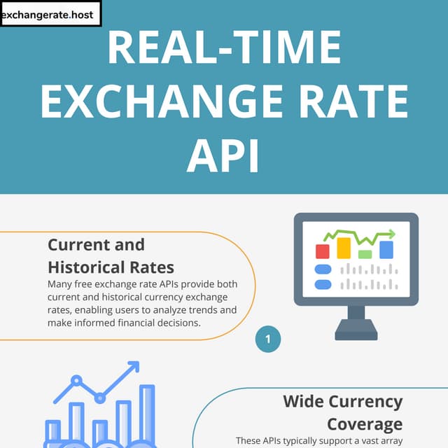Real-Time & Free: The Best Exchange Rate APIs for Your Project | PDF