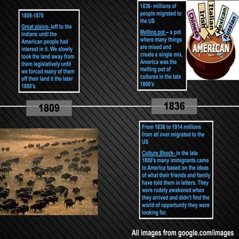 Us history time line | PPT
