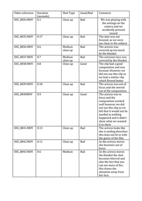 Edit Decision List | PDF