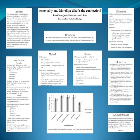 Research Poster | PPT