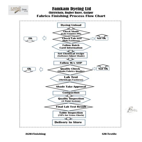 Finishing SOP Fariha.pdf