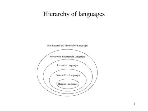 Deterministic Finite Automata Dfa Pdf Programming Languages