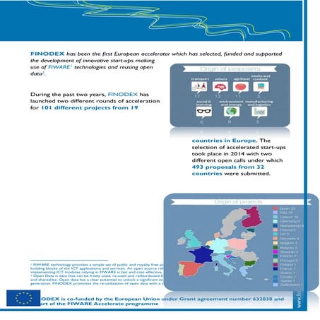 FINODEX summary | PDF