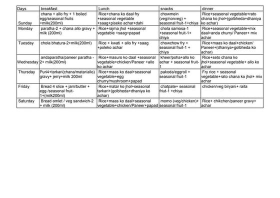 mess menu.pdf | World Cuisines | Food & Drink