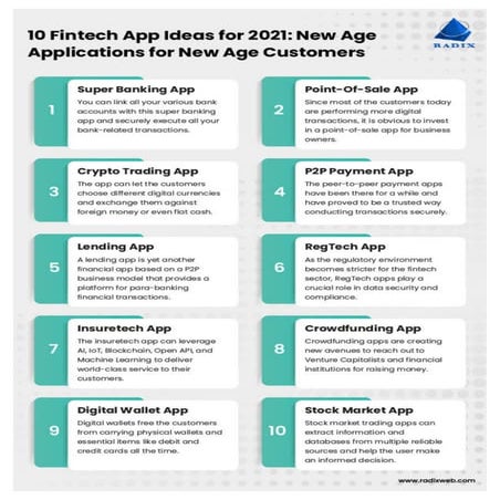 Innovative Fintech app ideas - 2021 | PDF | Business | Business and Finance