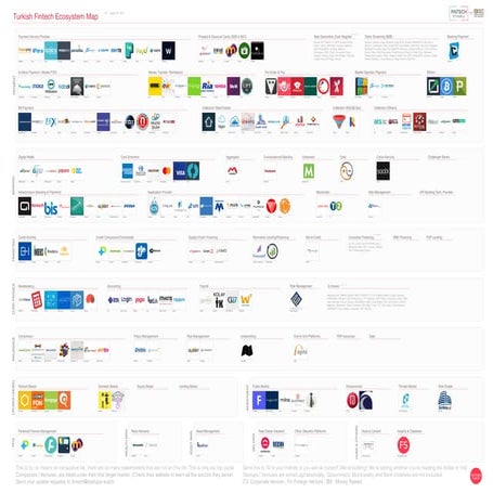 Fintech ecosystem-map v4.3 | PDF | Credit Cards | Personal Debt