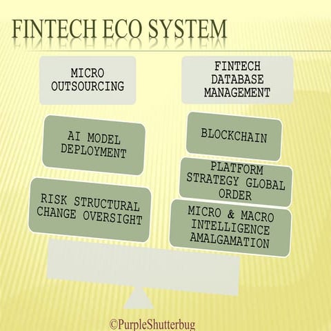 FINTECH ECOSYSTEM | PPTX