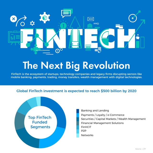 FinTech : The Next Big Revolution - An Infographic by RapidValue ...