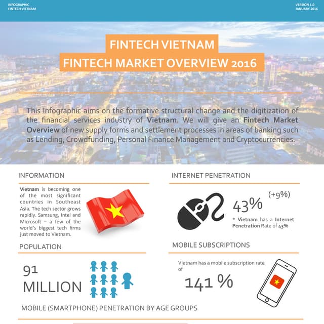 Fintech Vietnam Market Overview Infographic 2016 | PDF