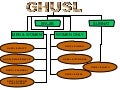 Method of Ghusl