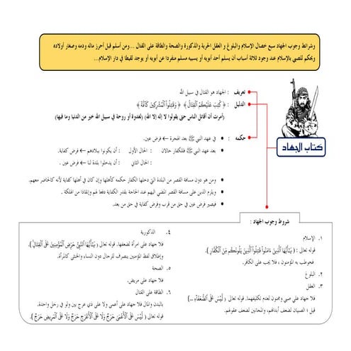 Fiqh - Nota Peta Minda Jihad الجهاد.pdf