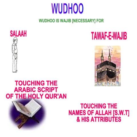 Fiqh wudhoo | PPT