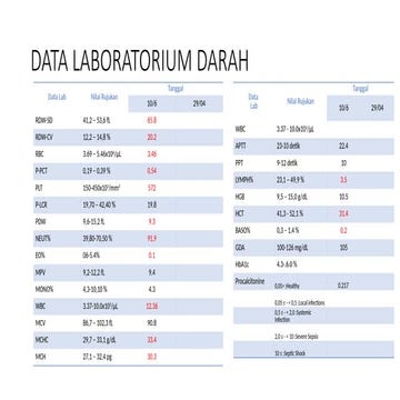 pembacaan Hasil Laboratorium pasien anak | PPTX