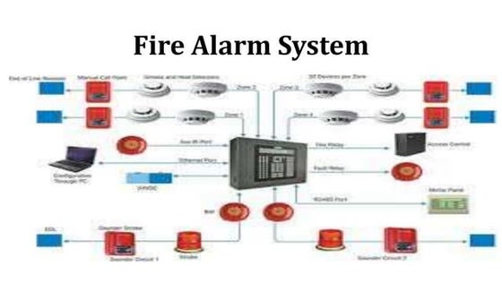FIRE ALARM SYSTEM | PPTX | Home Security | Home & Garden