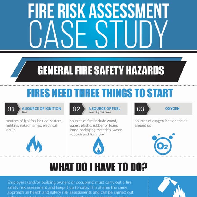 Fire Risk Assessment Case Study Infographic | PDF