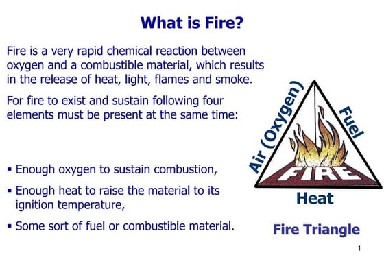 Types of fire | PPT | Chemistry | Science