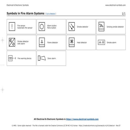Symbols of Fire Alarm Systems | PPT