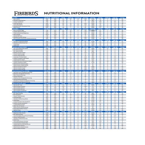 Firebirds Complete Nutririon Details and Complete Menu with updated ...