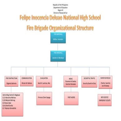 Fire brigade org. | DOCX