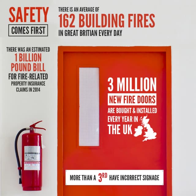 Fire door safety week infographic | PDF