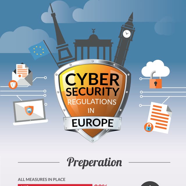 Cyber Security Regulations in Europe | PDF