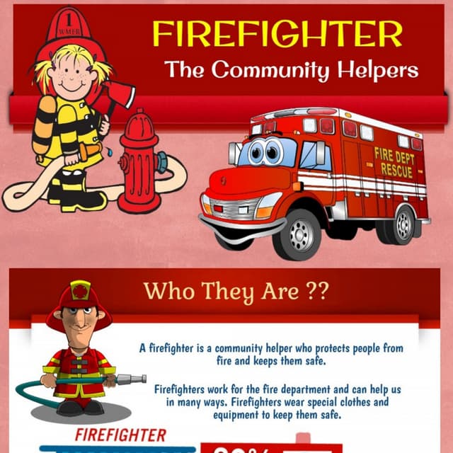 Firefighter - The Community Helpers | PDF