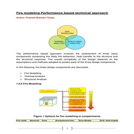 Fire modeling performance based technical approach | PDF